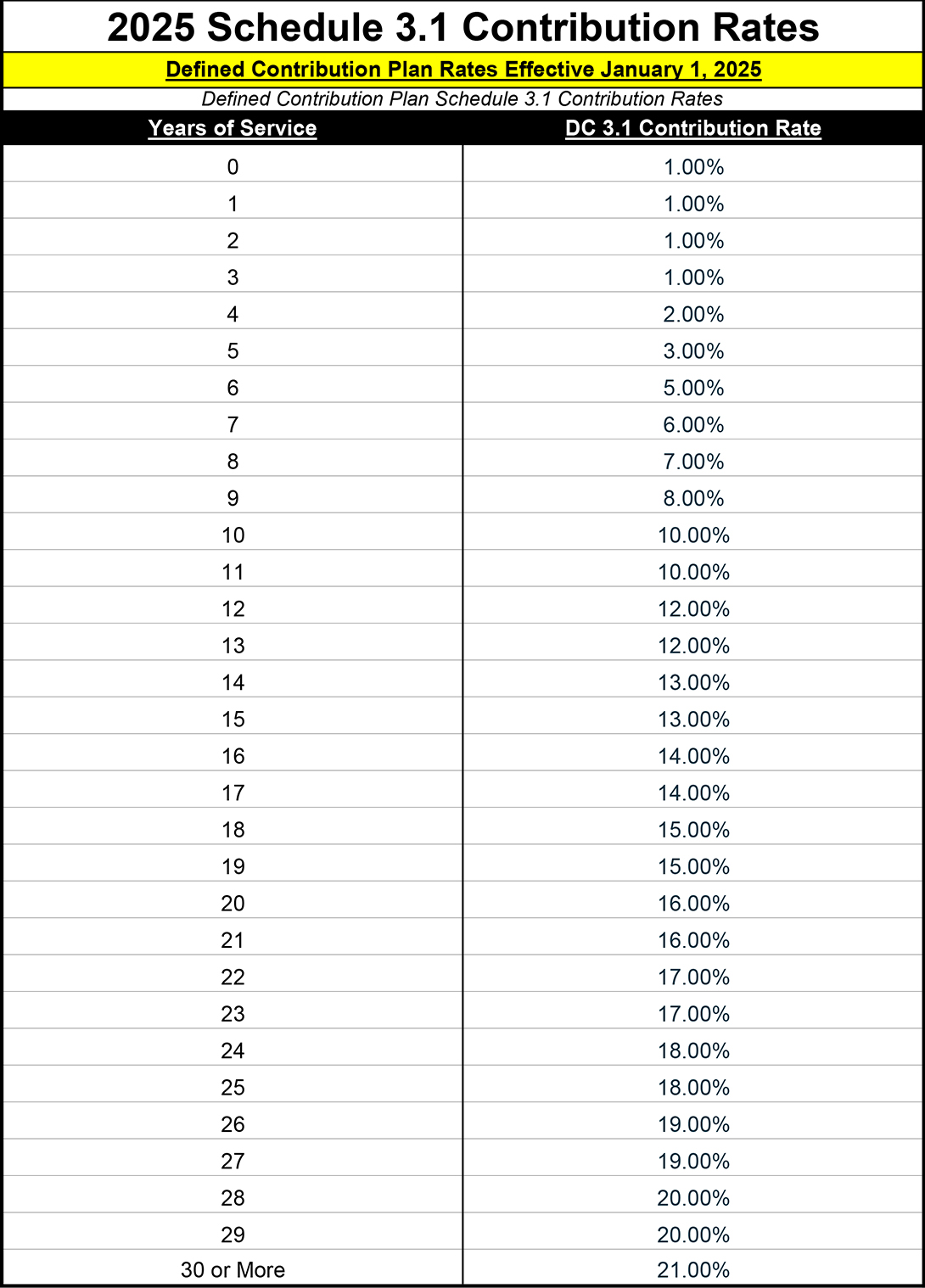 Multiple AMO Plans Benefit Enhancements Approved During Board of ...
